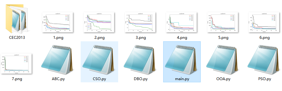 Cec2013(python):五种算法(abc、pso、cso、ooa、dbo)求解cec2013(python代码)