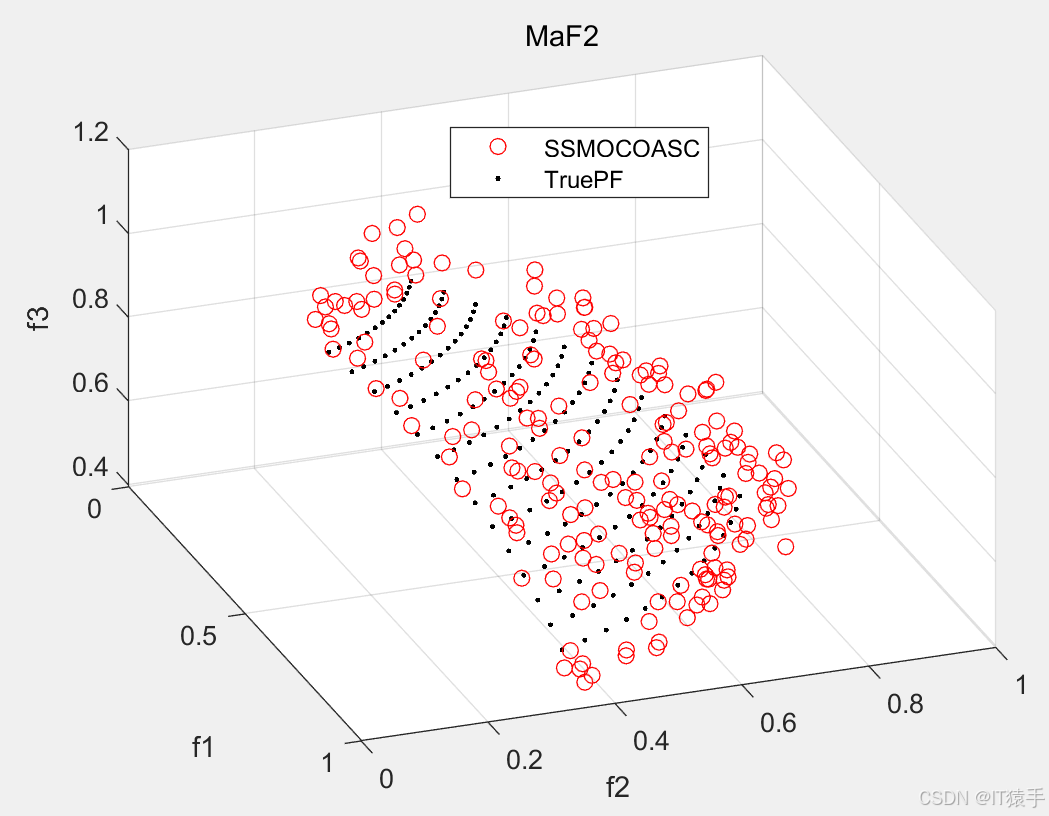 基于谱聚类的多模态多目标浣熊优化算法（mmococa Sc）求解maf1 Maf15和工程应用 盘式制动器优化