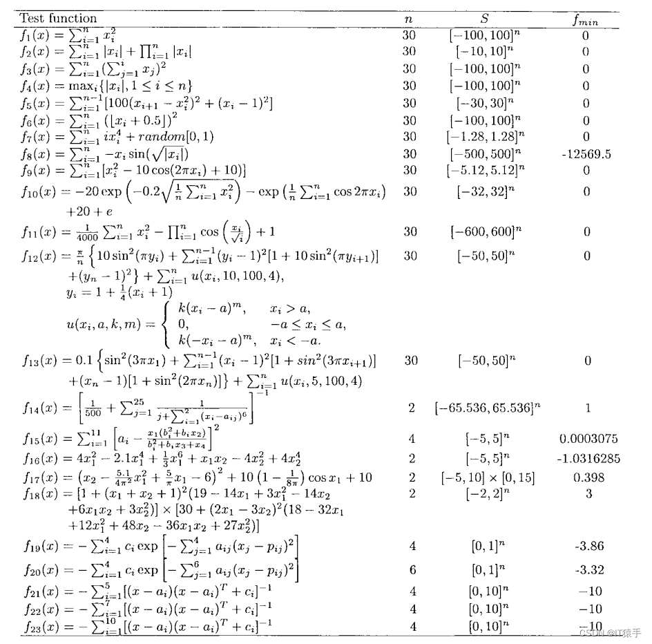 2024最新算法:常春藤算法(ivy Algorithm,lvya)求解23个函数,matlab代码