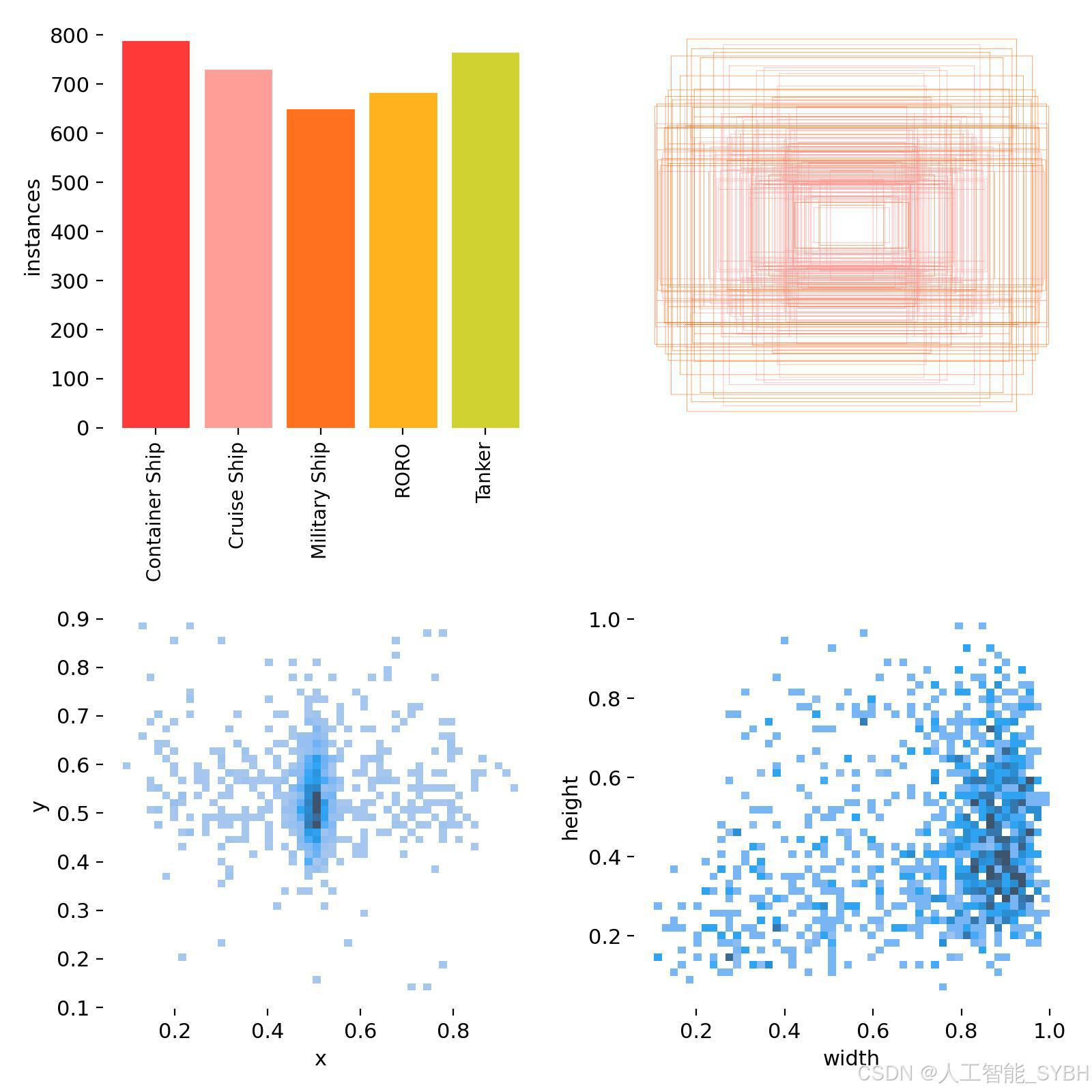 基于YOLOv8的船舶分类识别检测系统源码（深度学习YOLOv8+YOLO数据集+UI界面+Python项目源码+模型）