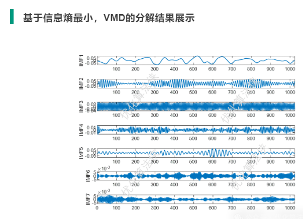 Vmd的参数优化:4种适应度函数(包络熵、信息熵、排列熵、样本熵最小),以gwo为例,可扩展到所有优化算法 Matlab