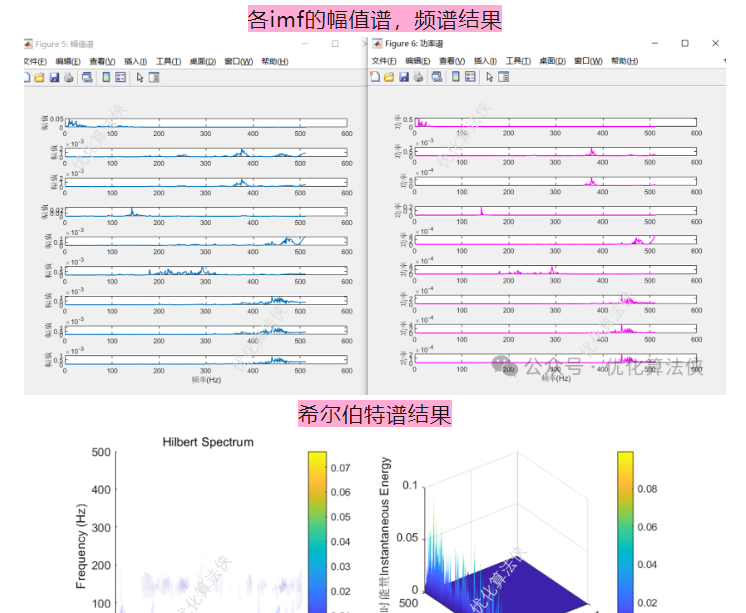 【独创】15种适应度函数优化fmd参数自由切换,以灰狼算法gwo为例,模块化代码方便替换成其他算法 Matlab