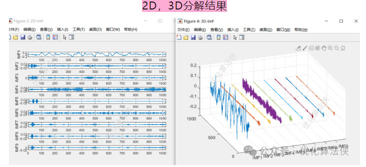 【独创】15种适应度函数优化fmd参数自由切换,以灰狼算法gwo为例,模块化代码方便替换成其他算法 Matlab