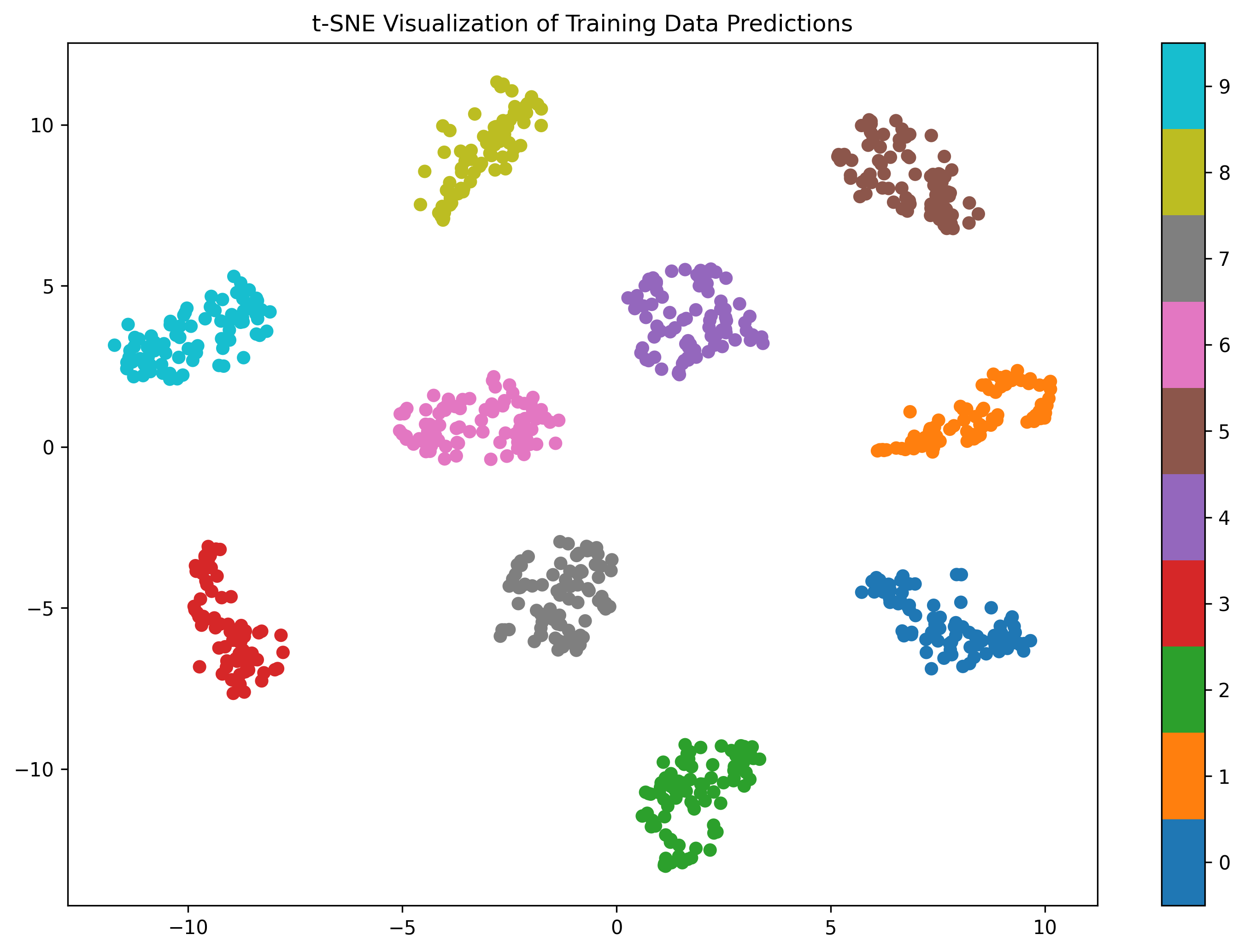 Swin Transformer V2,python实现轴承故障诊断,cwru数据,准确99以上,十分类,多种结果可视化