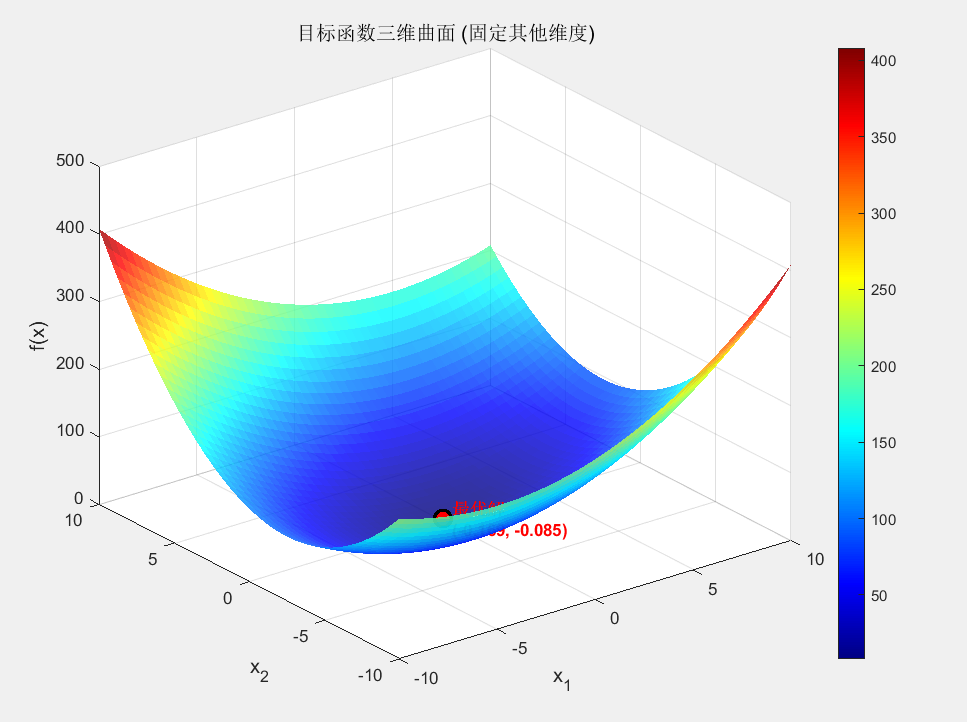 利用MATLAB实现白鲸优化算法(BWO