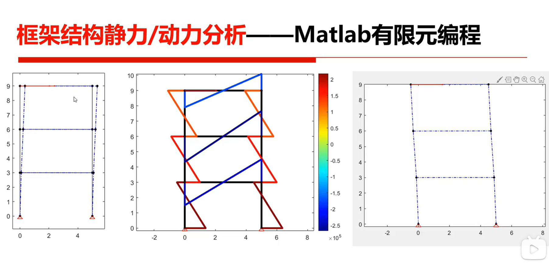 框架结构静力分析matlab有限元编程 【matlab源码ppt讲义】梁单元 弯矩图坐标变换