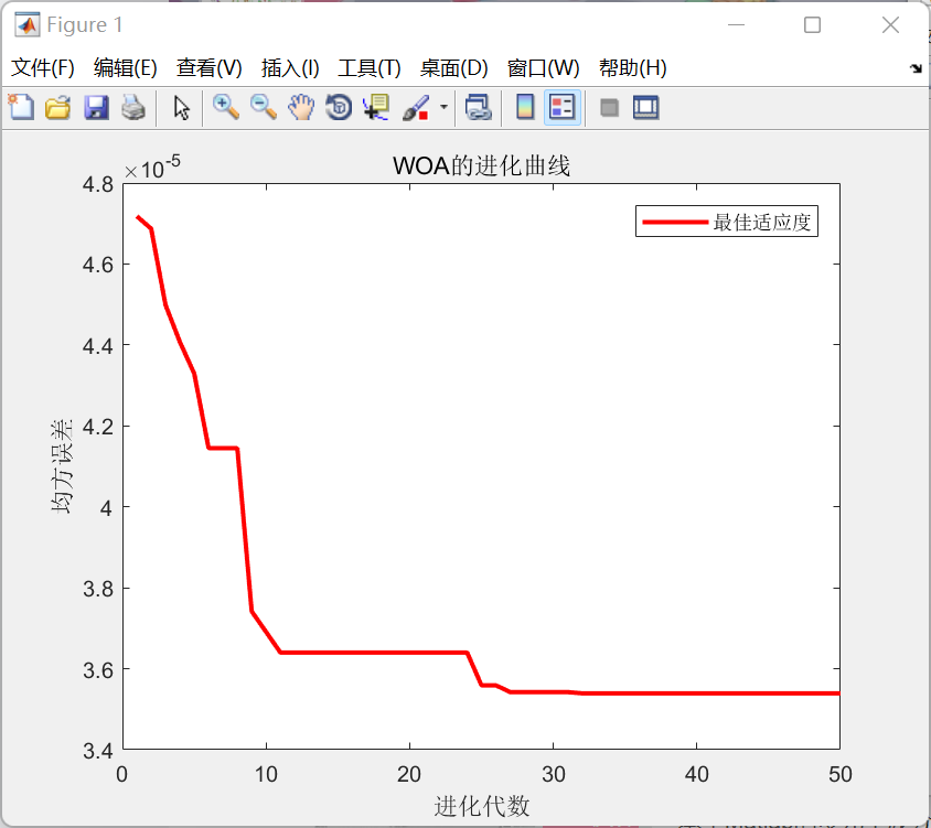 基于matlab的改进鲸鱼算法优化bp神经网络代码