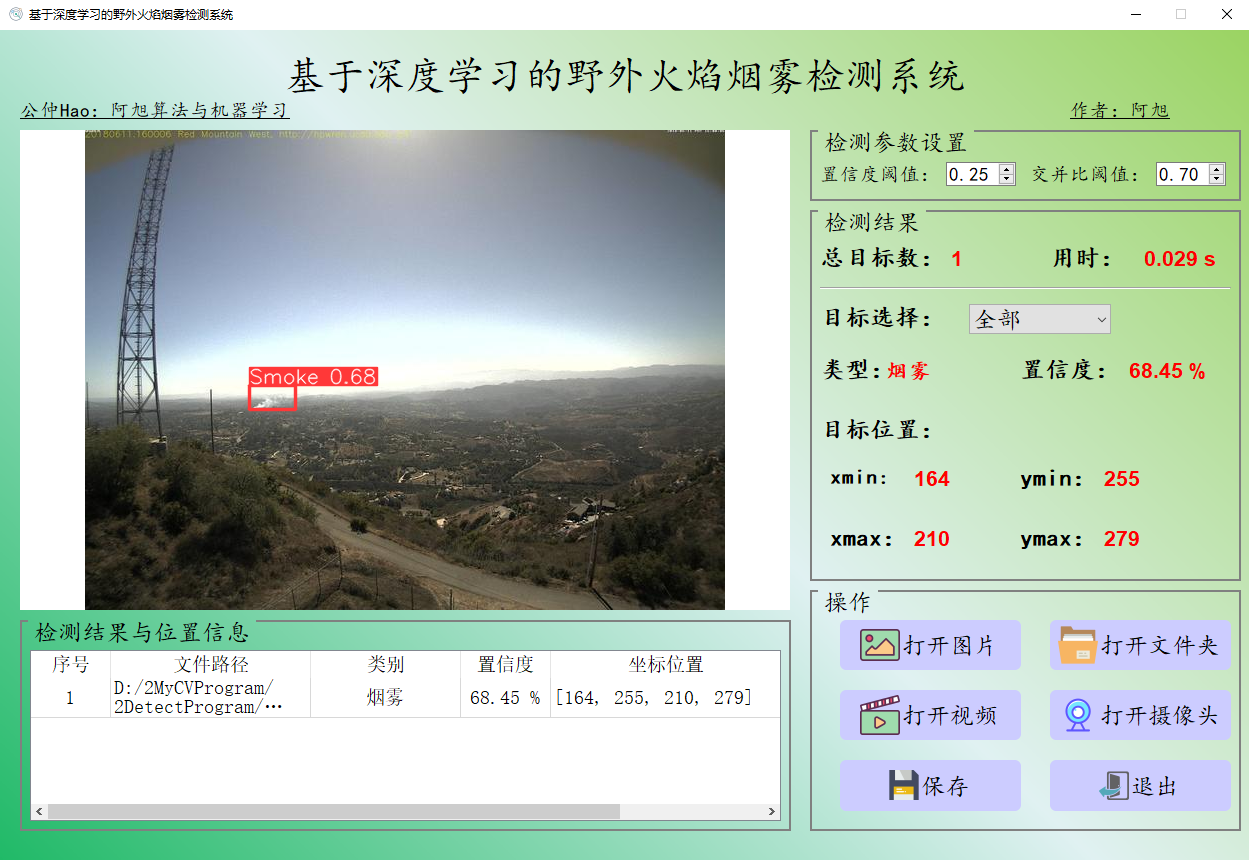 【合集】基于yolov5v6v8深度学习的野外火焰烟雾检测系统【python源码pyqt5界面数据集训练代码】