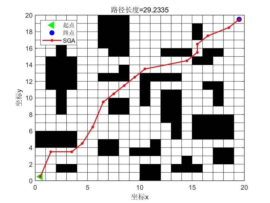 栅格地图路径规划：基于雪雁算法（Snow Geese Algorithm，SGA）的移动机器人路径规划（提供MATLAB