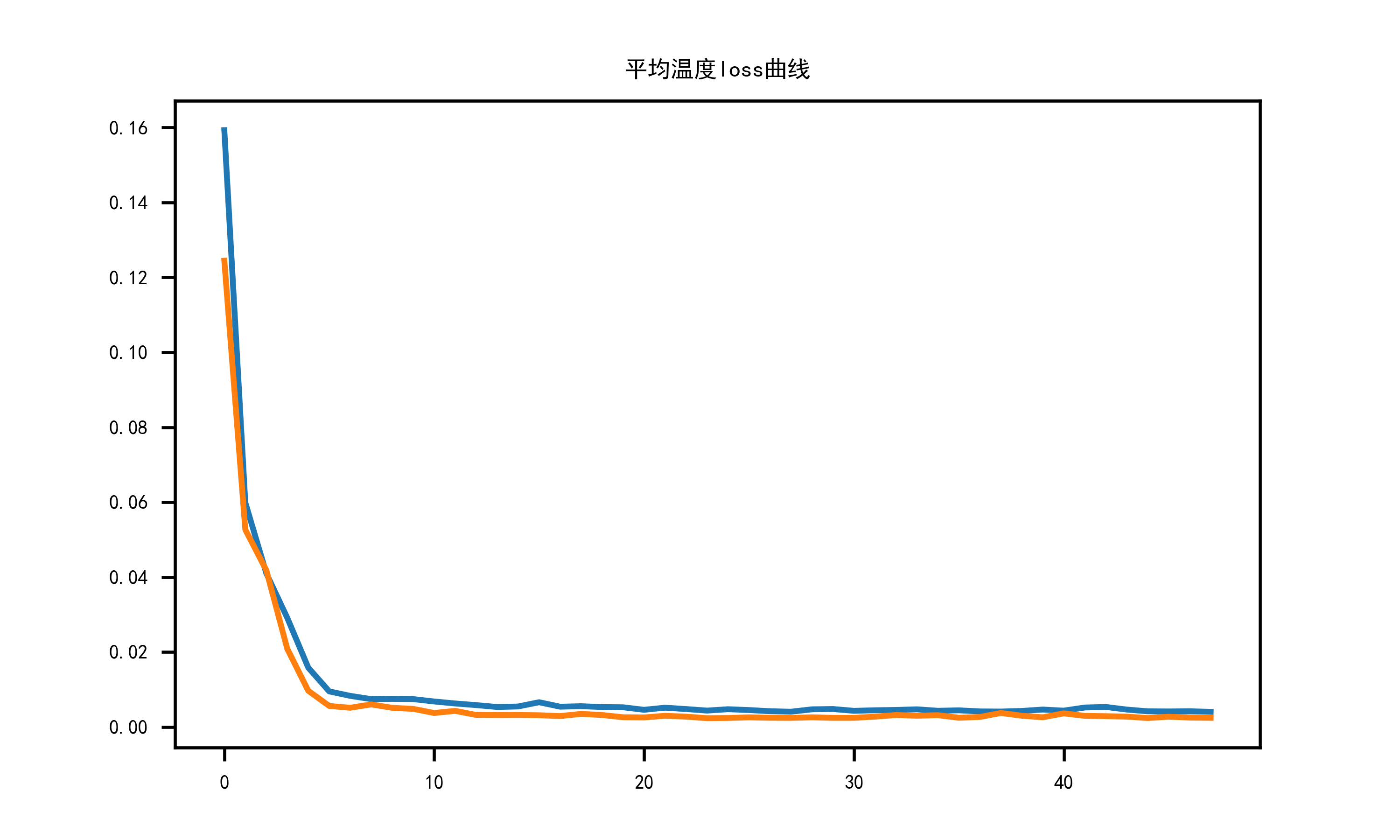 全网最全cnn Lstm Attention的多输入多输出多步长预测python代码
