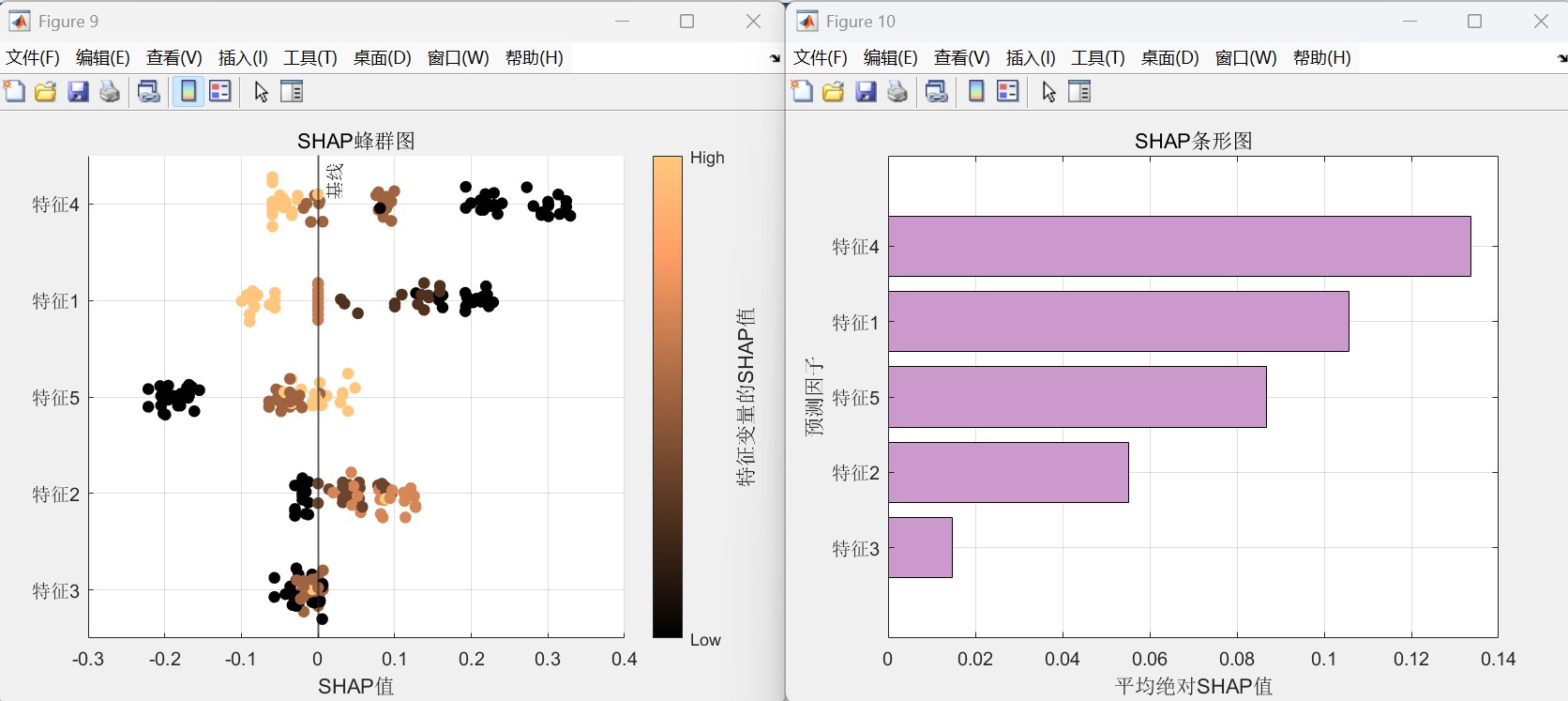 LightGBM回归预测+SHAP分析+PDP部分依赖图，可解释机器学习，Matlab代码实现