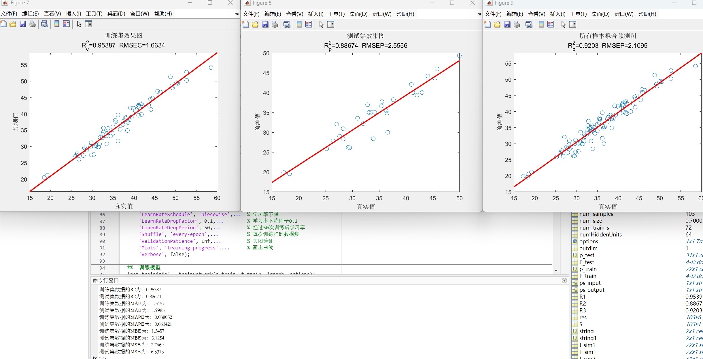 Matlab实现CNN-LSTM-self-Attention多变量回归预测