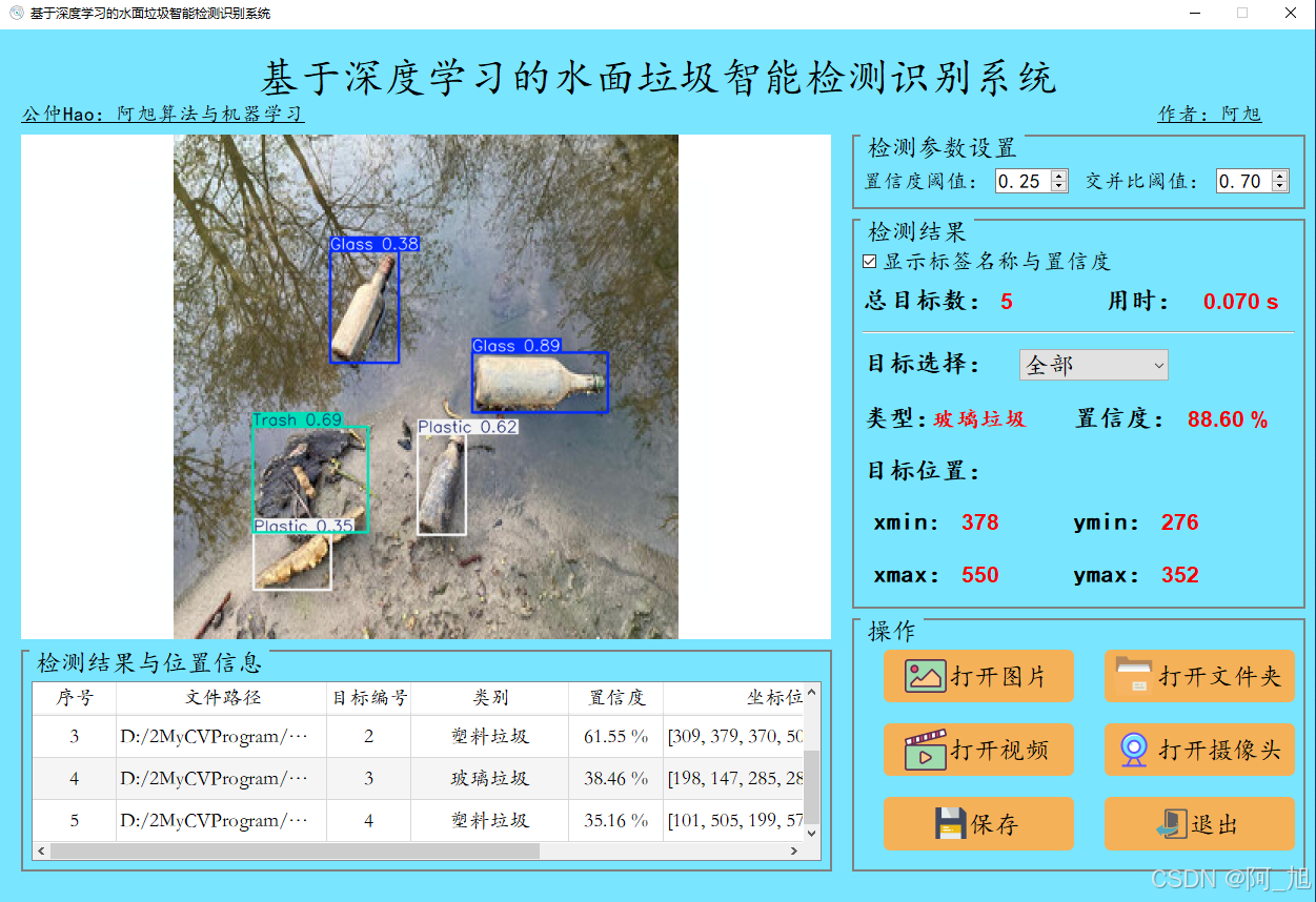 基于yolo11深度学习的水面垃圾智能检测识别系统【python源码pyqt5界面数据集训练代码】
