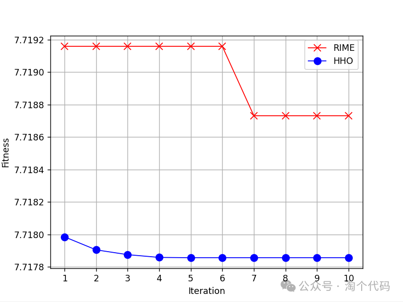 170余种智能算法优化vmd,python代码,五种适应度函数随意切换,各种指标计算绘图,一文搞定!