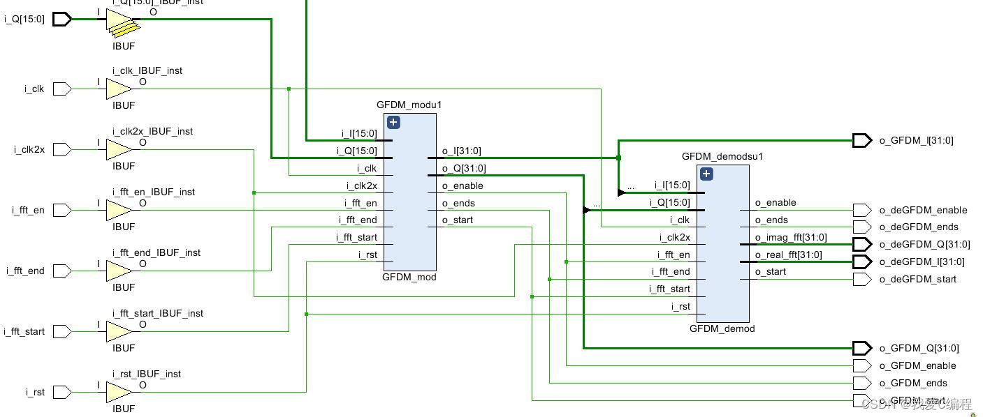 M基于fpga的gfdm调制解调系统verilog实现包含testbench仿真测试文件包括程序操作录像