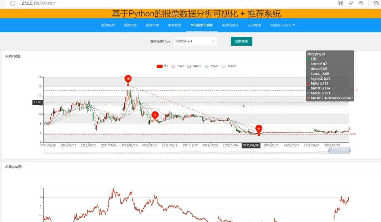 Python股票数据证券数据分析可视化推荐系统爬虫 （协同过滤推荐算法）django框架