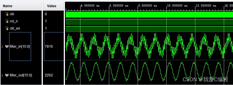 基于fpga的fir低通滤波器verilog开发包含testbench测试程序输入噪声信号使用matlab模拟产生
