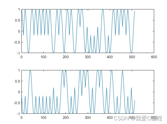 M基于fpga的msk调制解调系统verilog开发并带fpga误码检测模块和matlab仿真程序提供代码操作录像